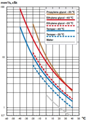 Refrigeration - KRAHN Specialty Fluids AB